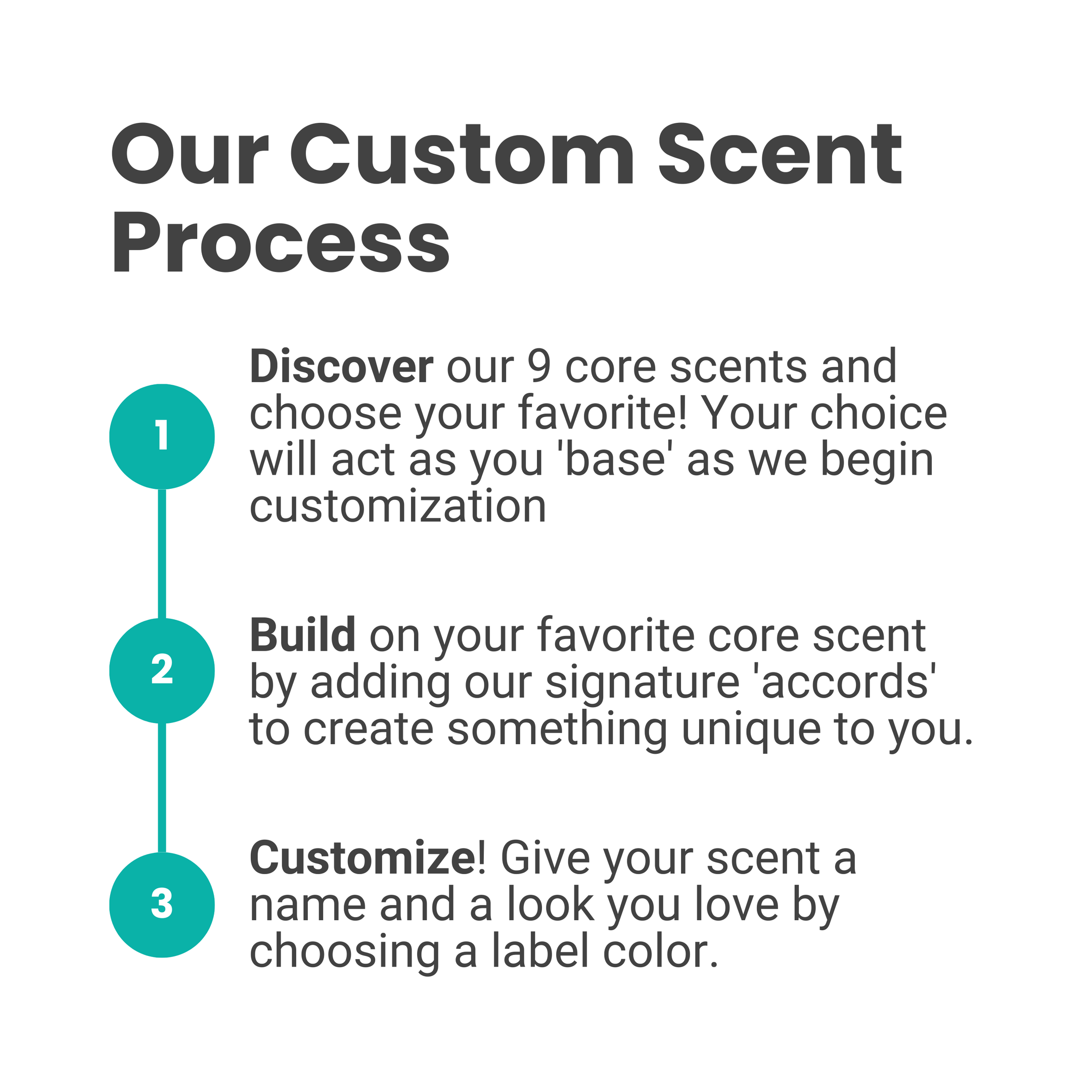 Olfactory NYC: A New Custom Fragrance Concept | Custom Perfume