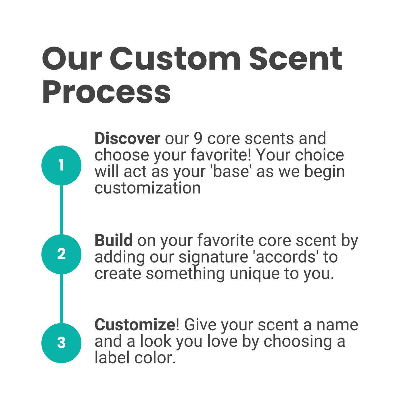 Olfactory NYC: A New Custom Fragrance Concept | Custom Perfume